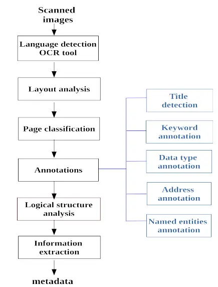 Enhancing Invoice Processing Efficiency and Performance